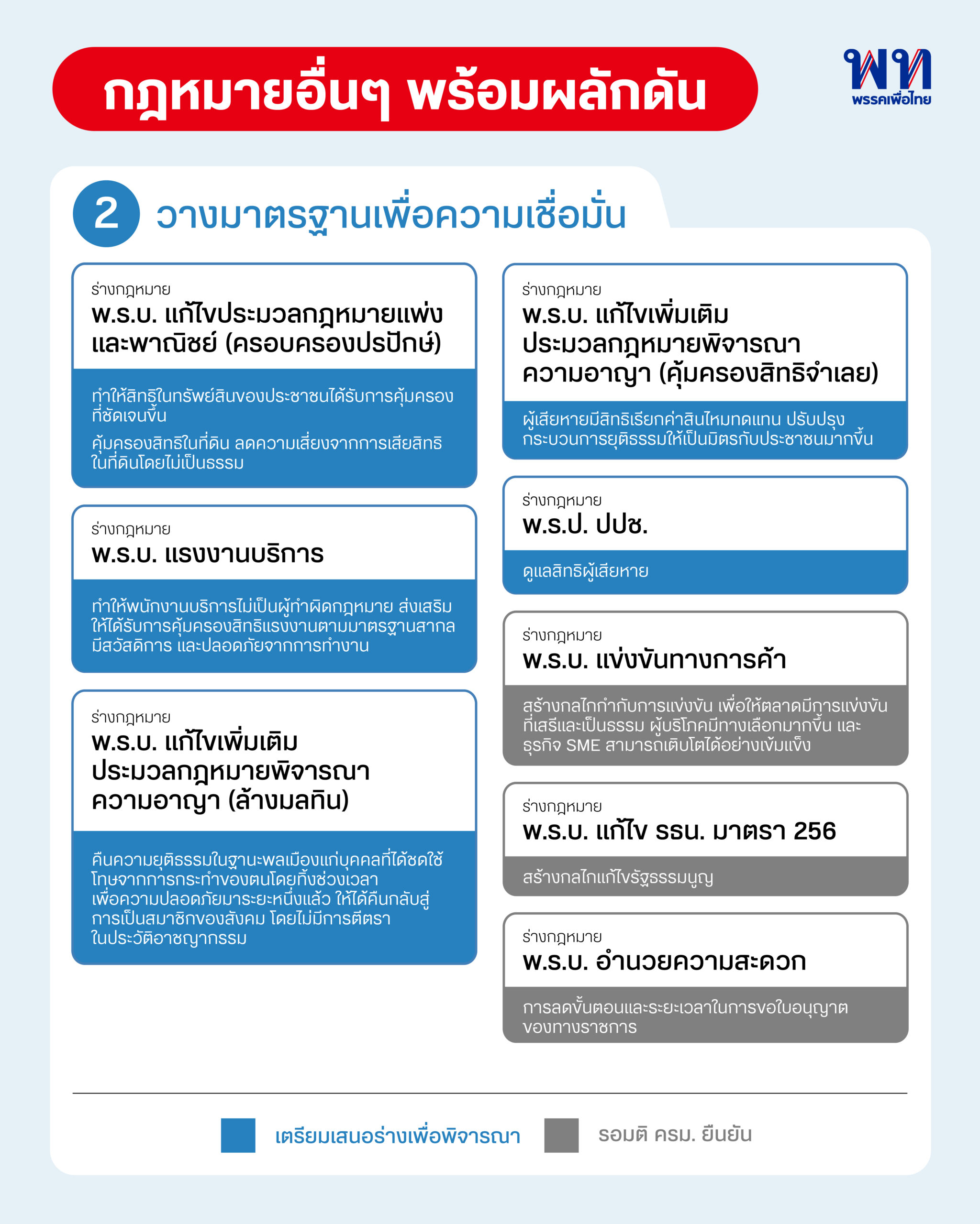 พรรคเพื่อไทย เตรียมเสนอ 47 กฎหมาย มุ่งสู่เศรษฐกิจมูลค่าสูง ด้วยกลไกนิติ ...